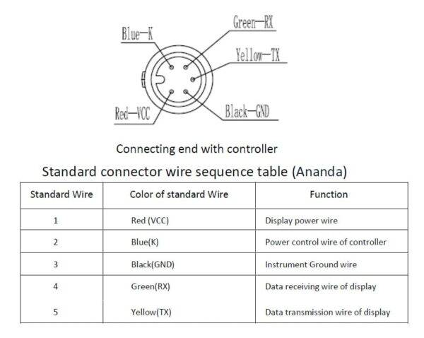 Ebikes LCD Display Wiring: Everything You Need to Know – TOPEPARTS