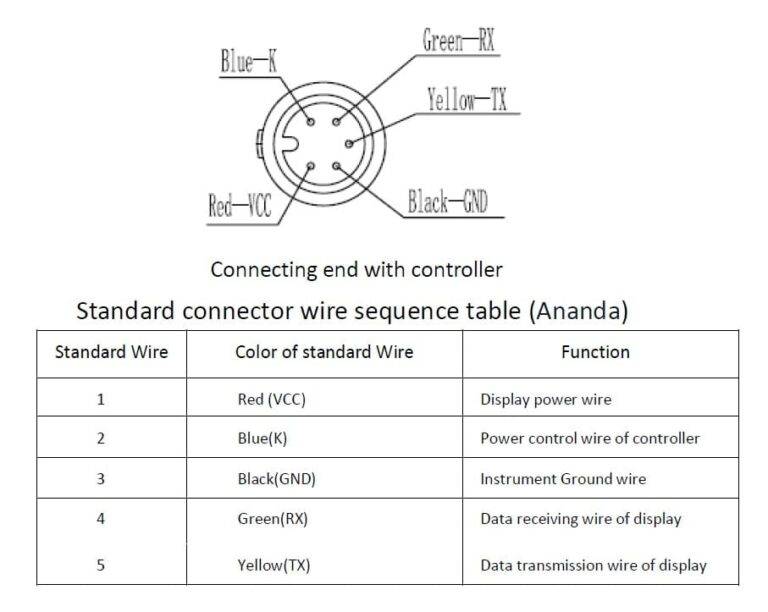 Ebikes LCD Display Wiring: Everything You Need to Know – TOPEPARTS