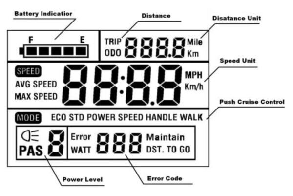 SW-U LCD Display – TOPEPARTS